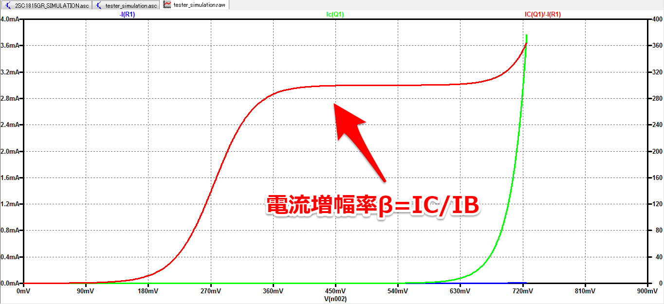 トランジスタの直流電流増幅率(hFE)をシミュレーションする