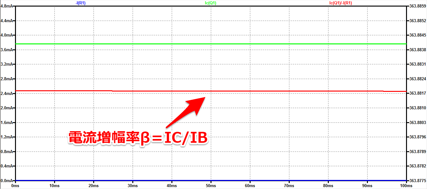 トランジスタの直流電流増幅率(hFE)をシミュレーションする