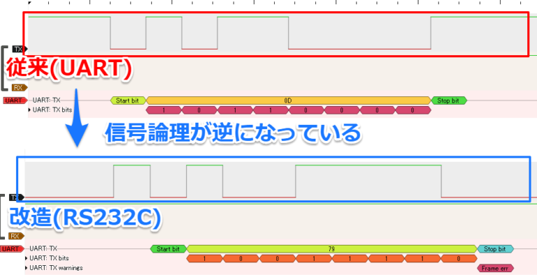 RS232CとUARTの違いをアナライザで確認してみた