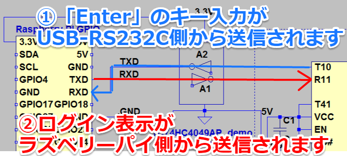 RS232CとUARTの違いをアナライザで確認してみた
