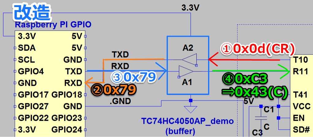 RS232CとUARTの違いをアナライザで確認してみた