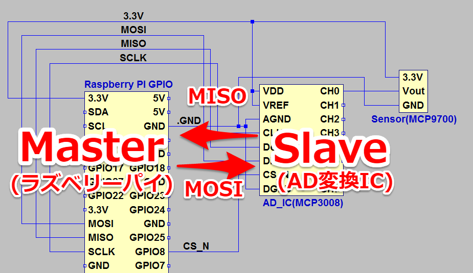 SPIのCS,MOSI,MISO,SCLKの波形を見てみた