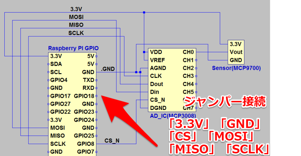 SPIのCS,MOSI,MISO,SCLKの波形を見てみた
