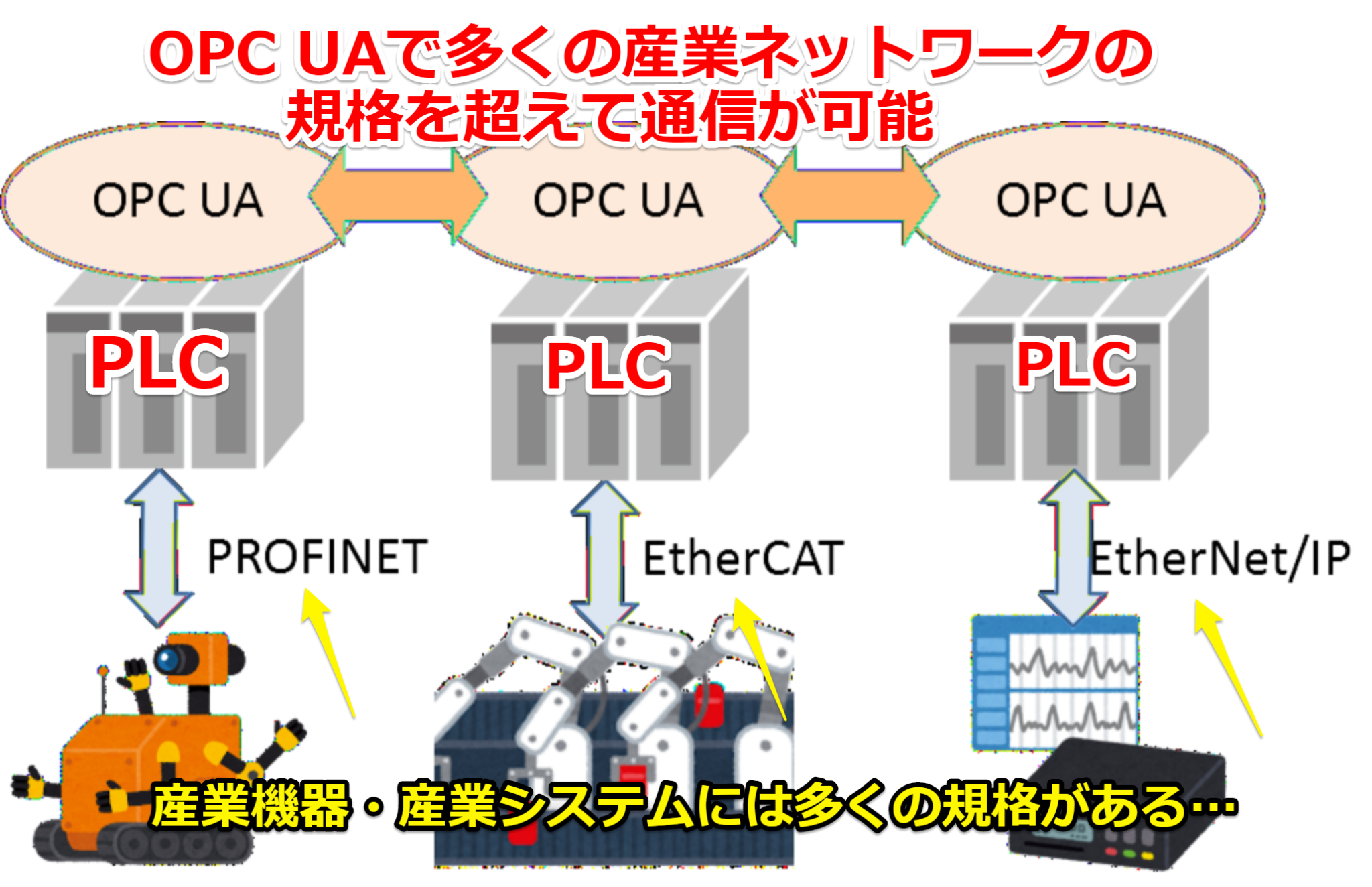 PythonでPLC(シーケンサ)と通信してデータを読み出す方法