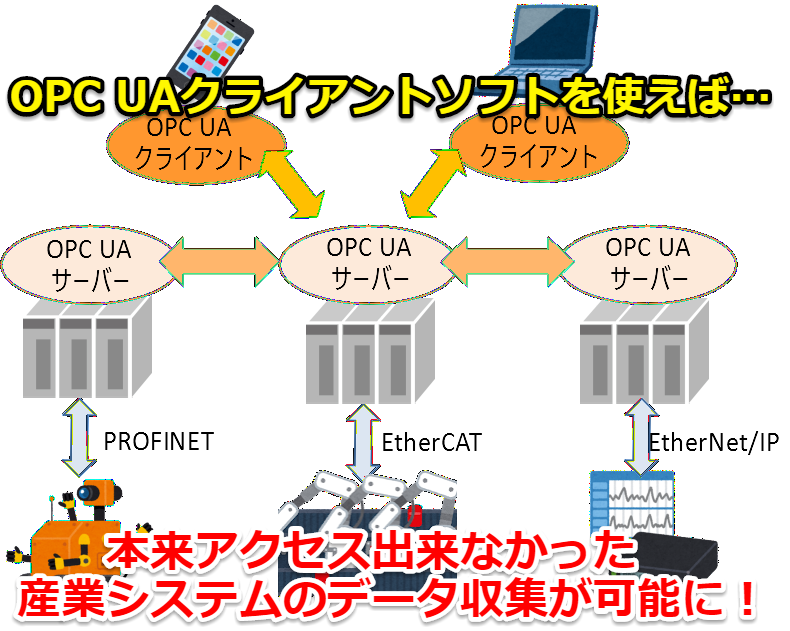OPC UAクライアントのフリーソフトUaExpertを使ってみた