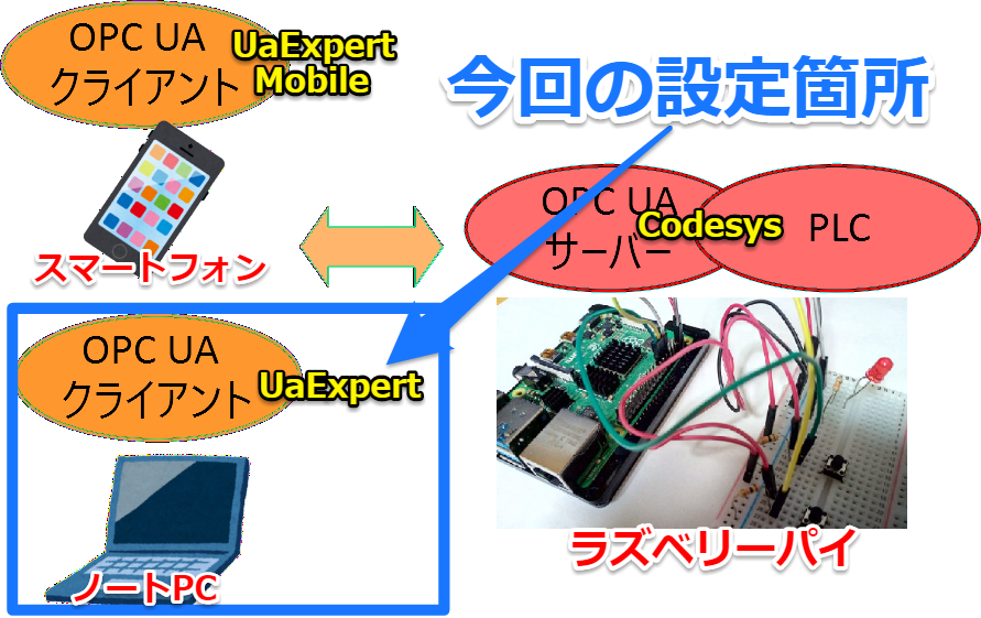 OPC UAクライアントのフリーソフトUaExpertを使ってみた