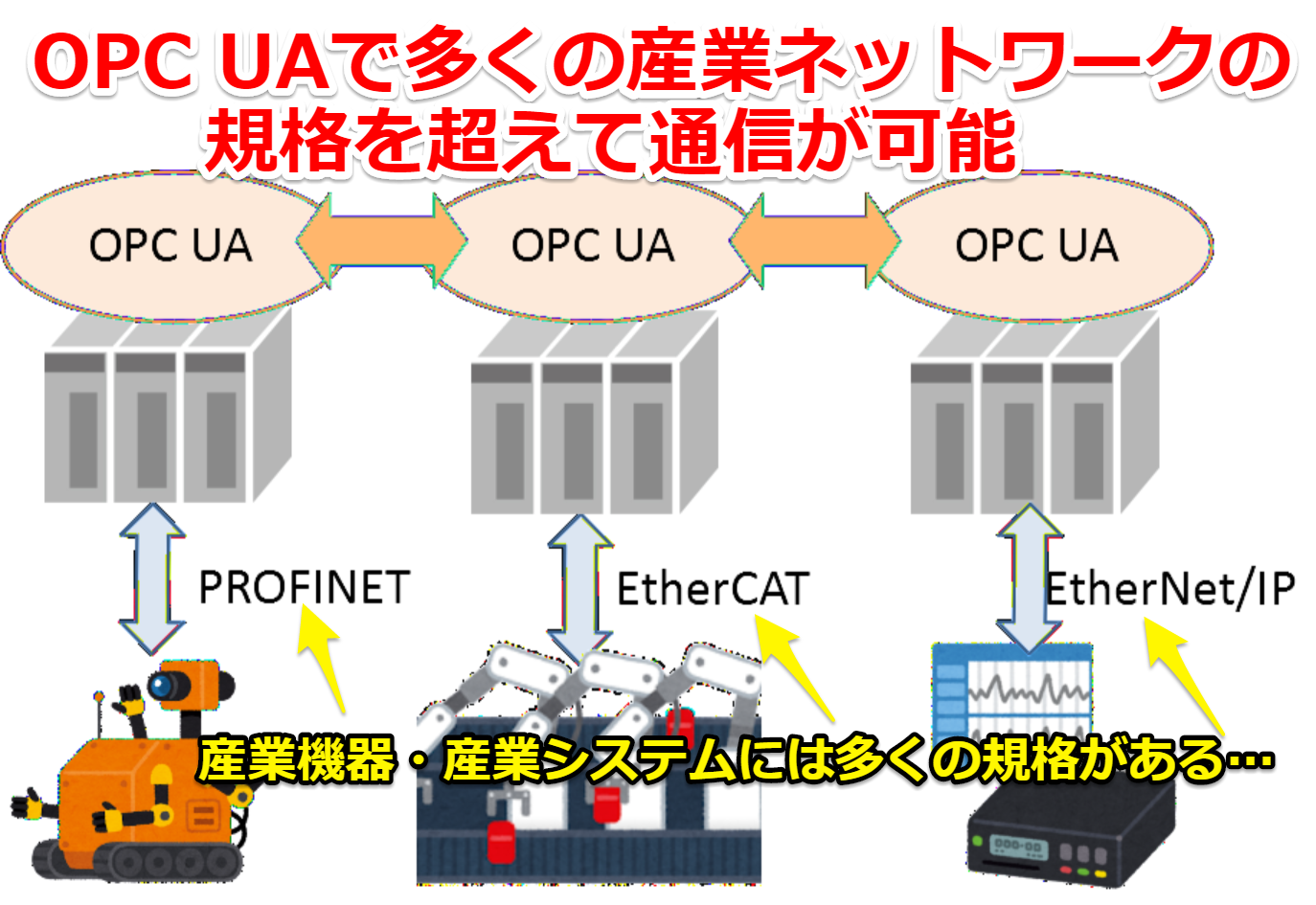 PythonでIoT！Raspberry Piで産業用のデータ収集してみた