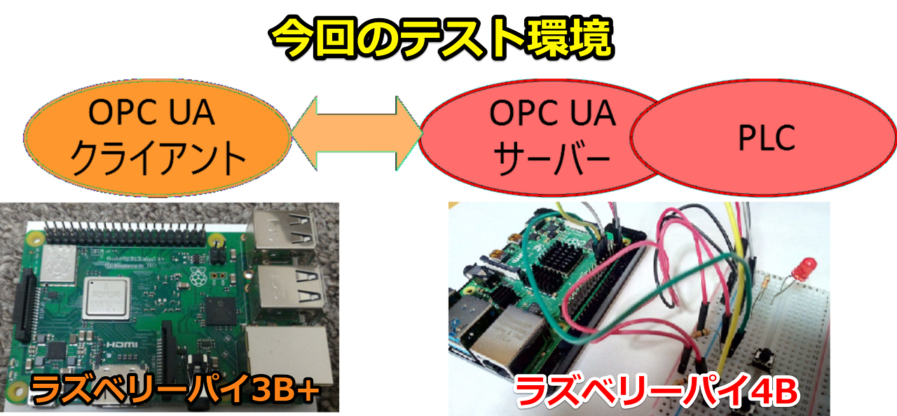 LinuxでOPC UAクライアントを動かす！PLCと通信してみた