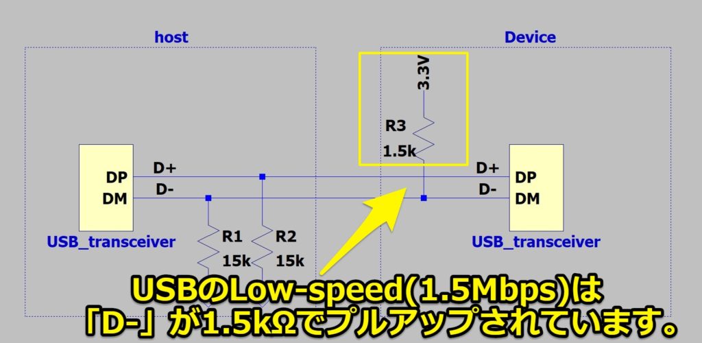 USBの波形を測定！D+とD-をロジックアナライザで解析してみた