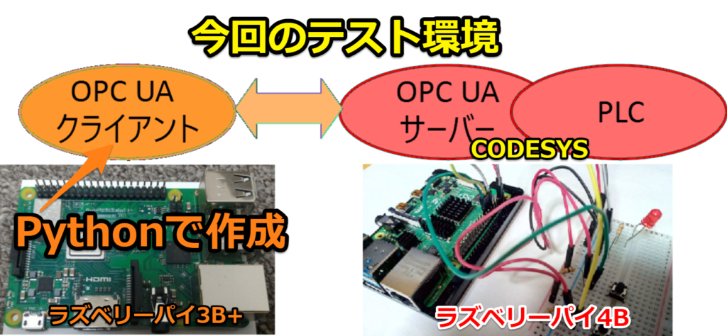 PythonでOPC UAを実装！クライアントを作ってサーバーに接続