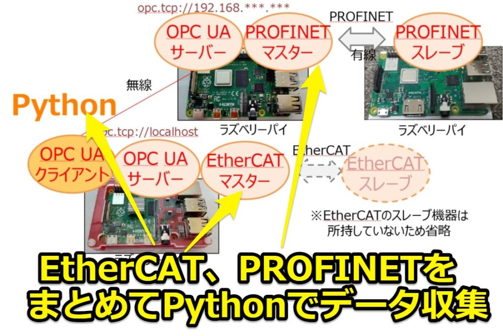PythonでOPC UAを実装！クライアントを作ってサーバーに接続
