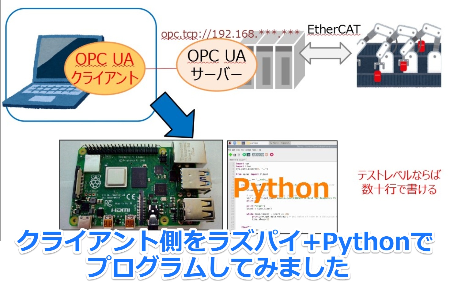 PythonでIoT！Raspberry Piで産業用のデータ収集してみた