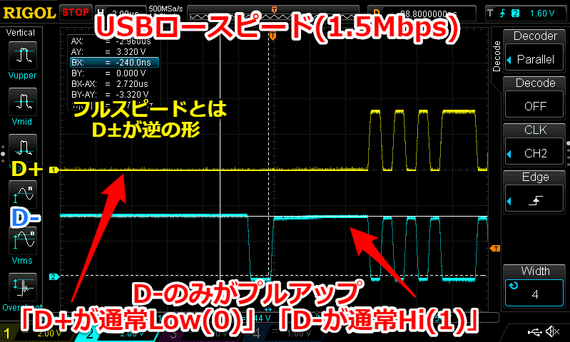 USBのフルスピードとハイスピードの切り替えをオシロで確認してみた