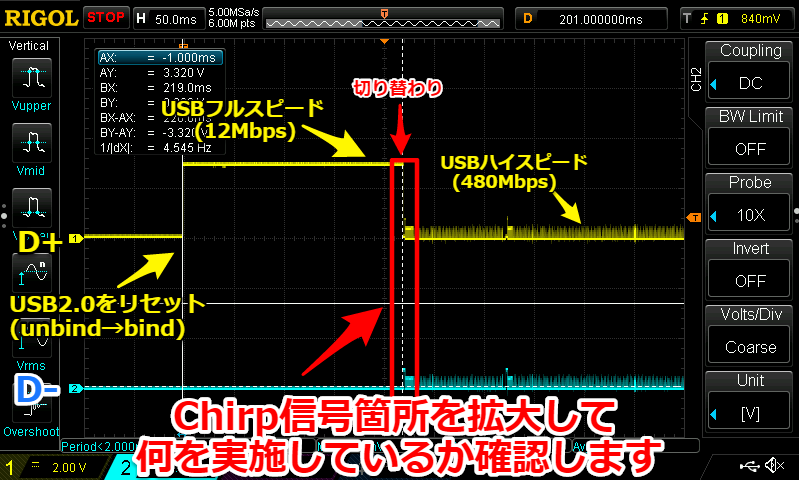 USBのフルスピードとハイスピードの切り替えをオシロで確認してみた