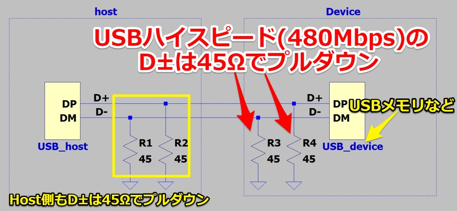 USBのフルスピードとハイスピードの切り替えをオシロで確認してみた