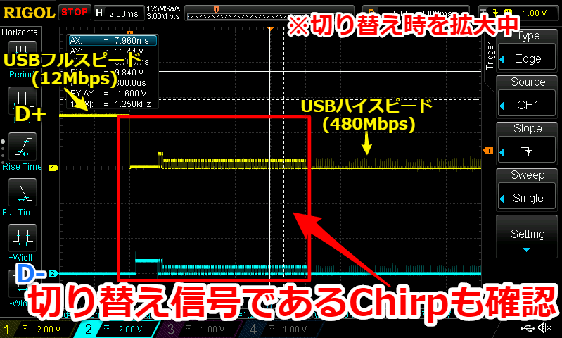USBのフルスピードとハイスピードの切り替えをオシロで確認してみた