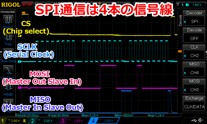 Spi通信に入門！速度・チップセレクト変更時の波形を確認してみた