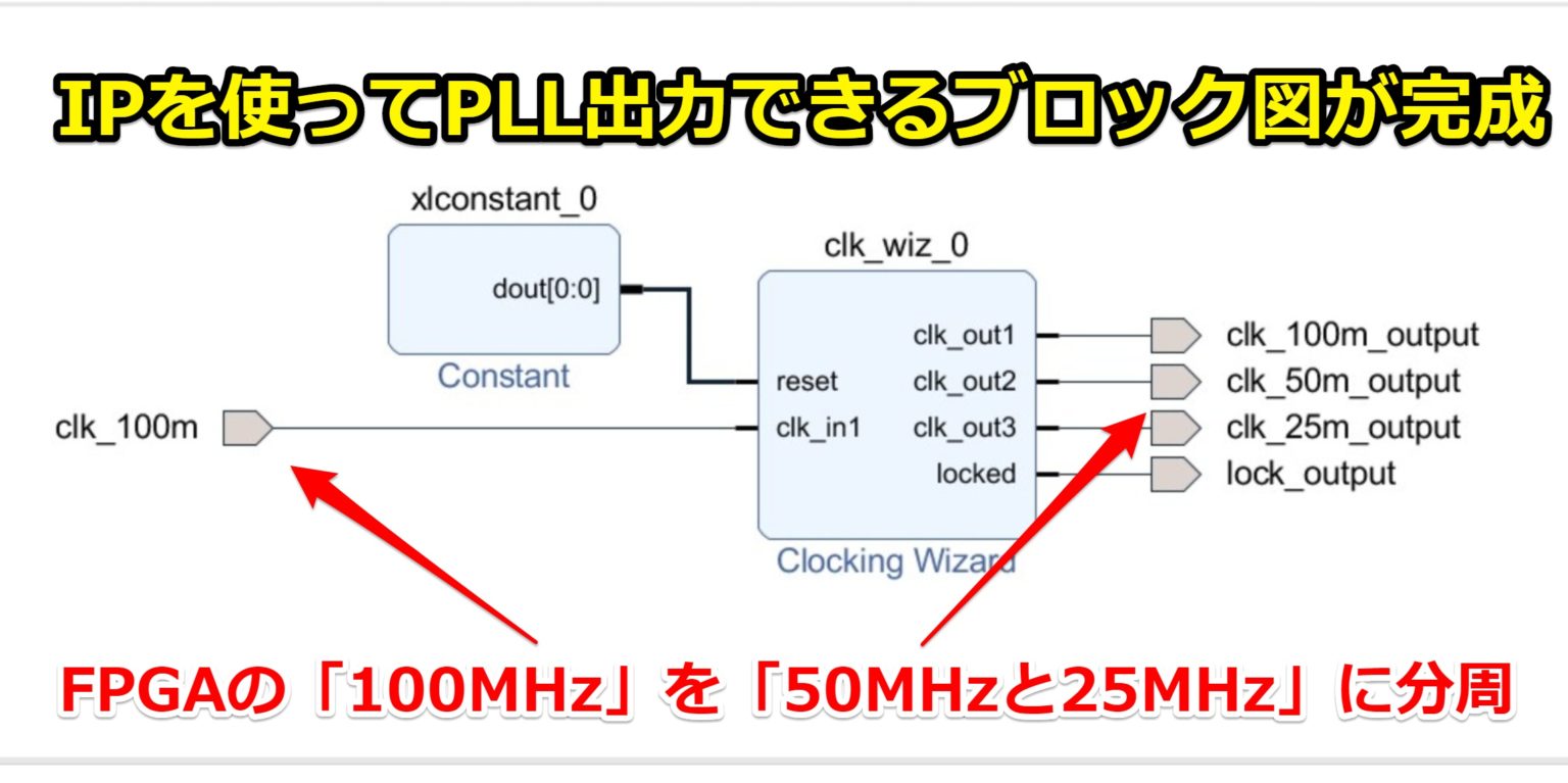 FPGAのPLLの使い方！ロック信号と一緒にクロック出力してみた