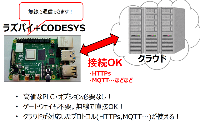 AWS IoTとPLCの事例！ゲートウェイ無しで接続してみた