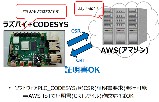 ソフトウェアPLC「CODESYS」の使い方まとめ