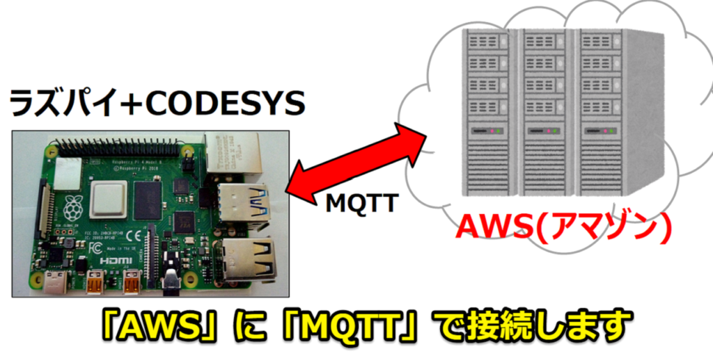 AWS IoTとPLCの事例！ゲートウェイ無しで接続してみた