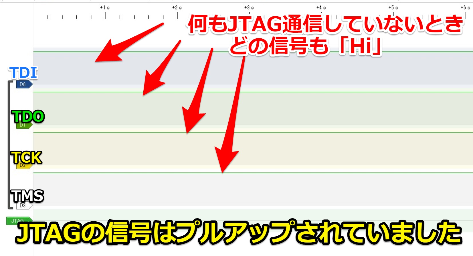 JTAGのTMS含めた波形をロジアナで解析してみた