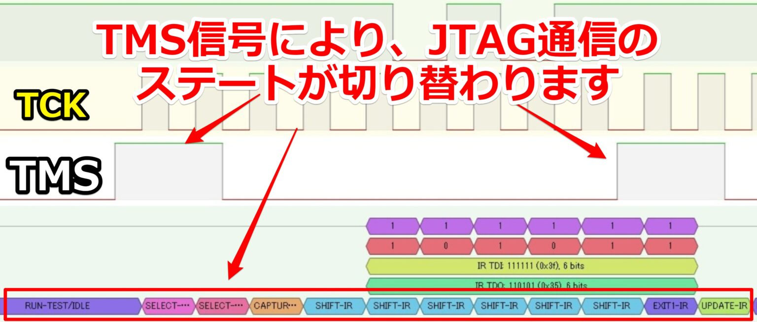 JTAGのTMS含めた波形をロジアナで解析してみた