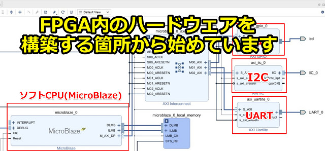 FPGAをC言語でプログラミングしてみた！Xilinx編