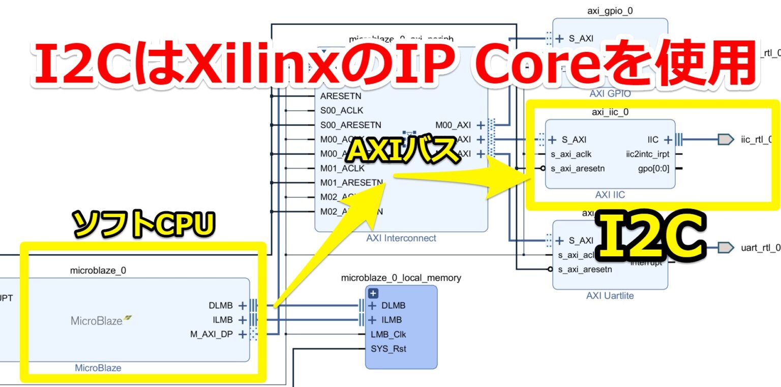 FPGAのI2CをIP使って実装してみた