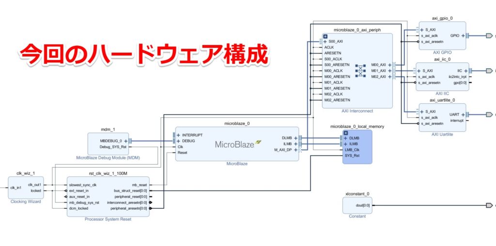 FPGAのI2CをIP使って実装してみた