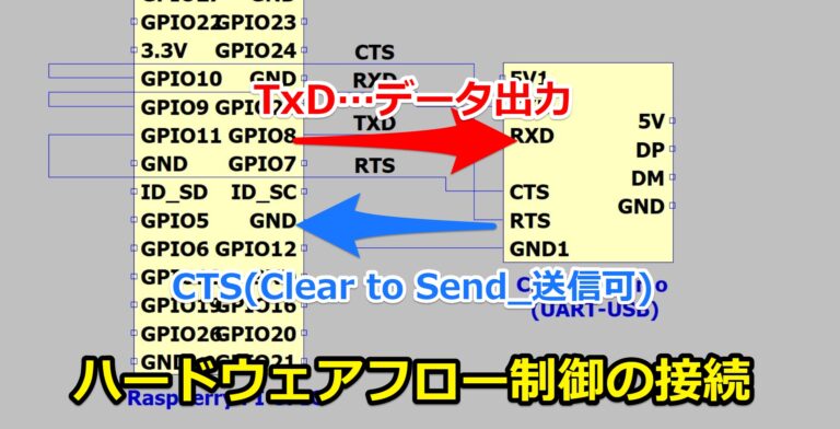 UARTでRTS/CTSのフロー制御をしてみた