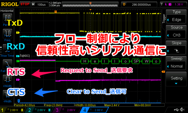 UARTでRTS/CTSのフロー制御をしてみた