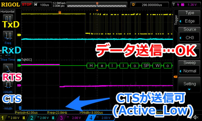 UARTでRTS/CTSのフロー制御をしてみた