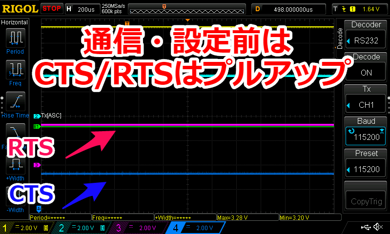 UARTでRTS/CTSのフロー制御をしてみた