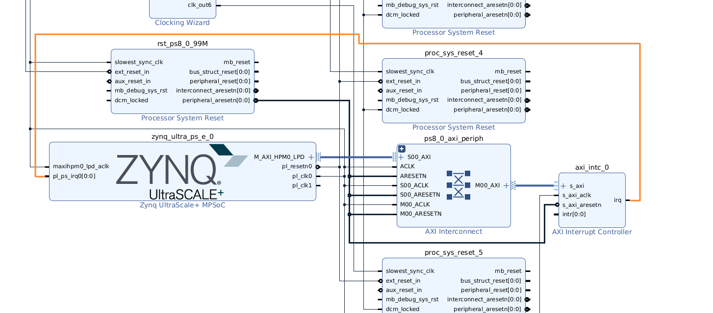 DPUのIPを合成して、PYNQで動かしてみた