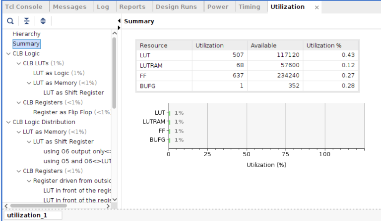 DPUのIPを合成して、PYNQで動かしてみた