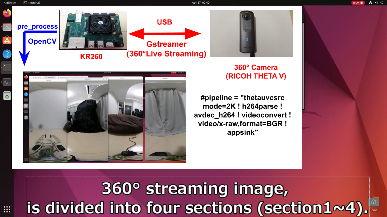 360°カメラ(RICOH THETA)をGStreamer+OpenCVで処理してみた