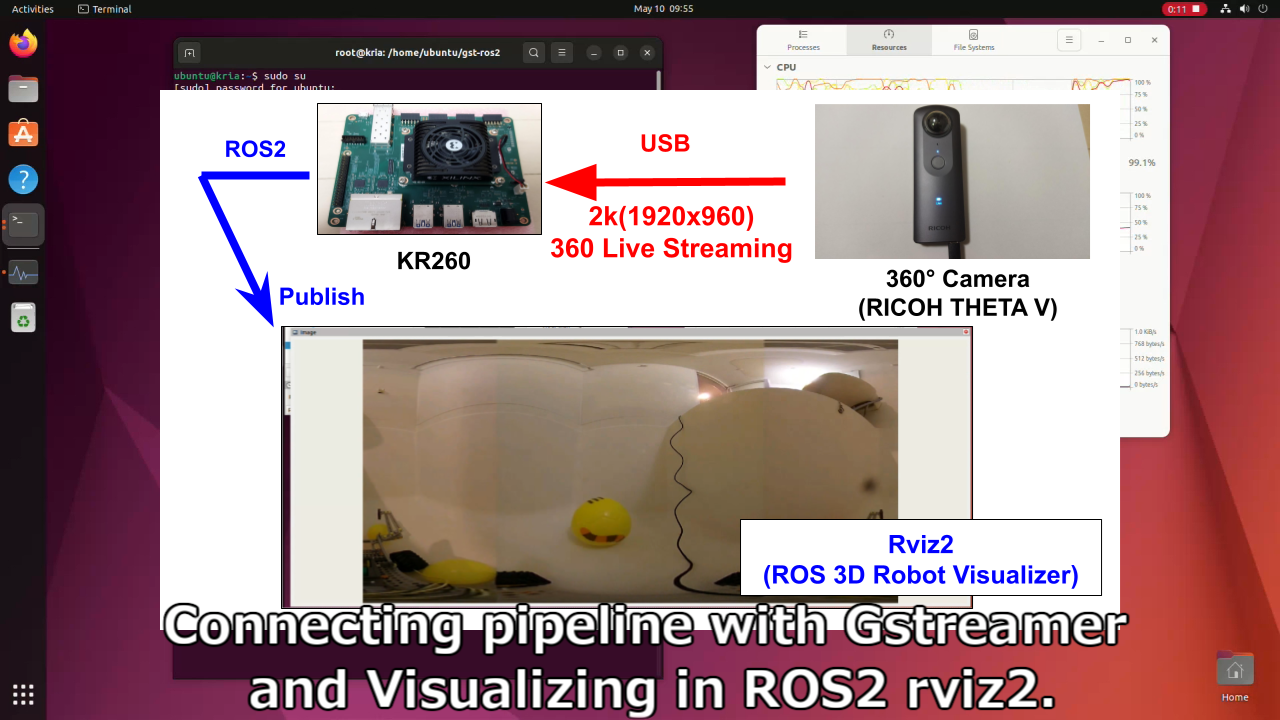 ROS2で360°カメラの画像処理・物体検出をしてみた