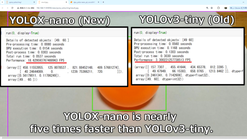Vitis AI 3.5とKV260でYOLOXを動かしたメモ