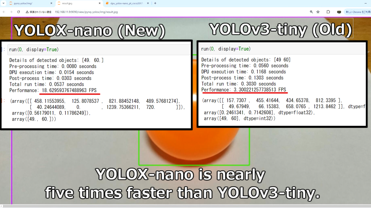 PYNQでYOLOX-nano + PyTorchの物体検出してみた