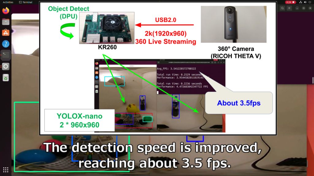 PYNQでYOLOX-nano + PyTorchの物体検出してみた
