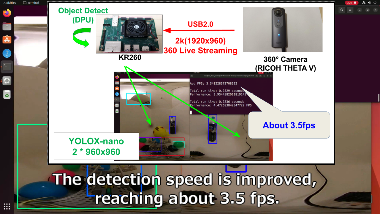PYNQでYOLOX-nano + PyTorchの物体検出してみた