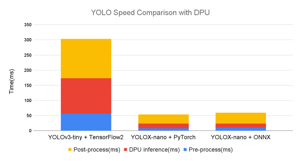ONNXをDPUとVitis AI環境で動かしてみた。Python編