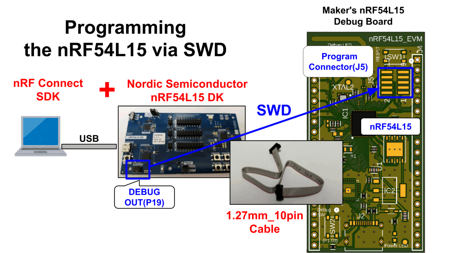 nRF54L15の評価ボードを自作して、IFをデバッグしてみた