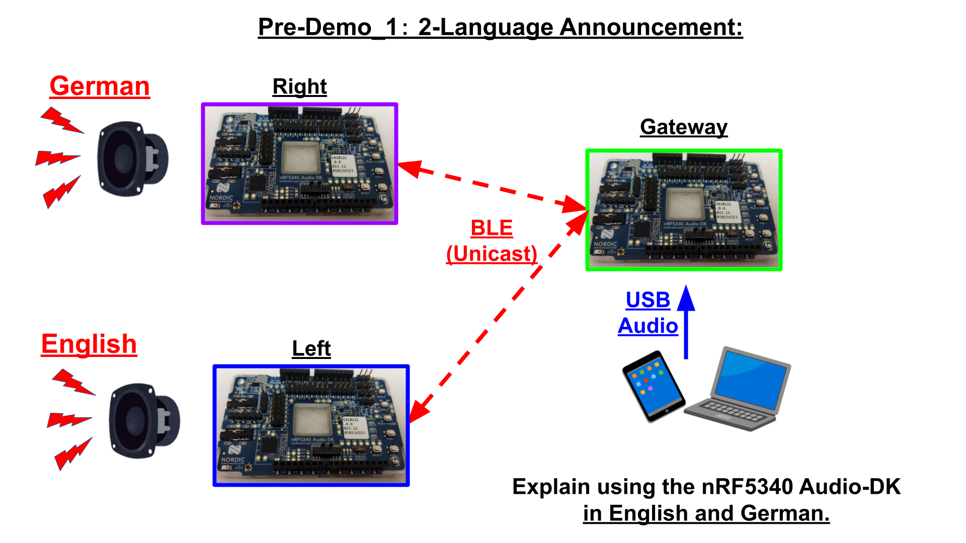 nRF5340 Audio DKの始め方。BLE Audioのテストしてみた。
