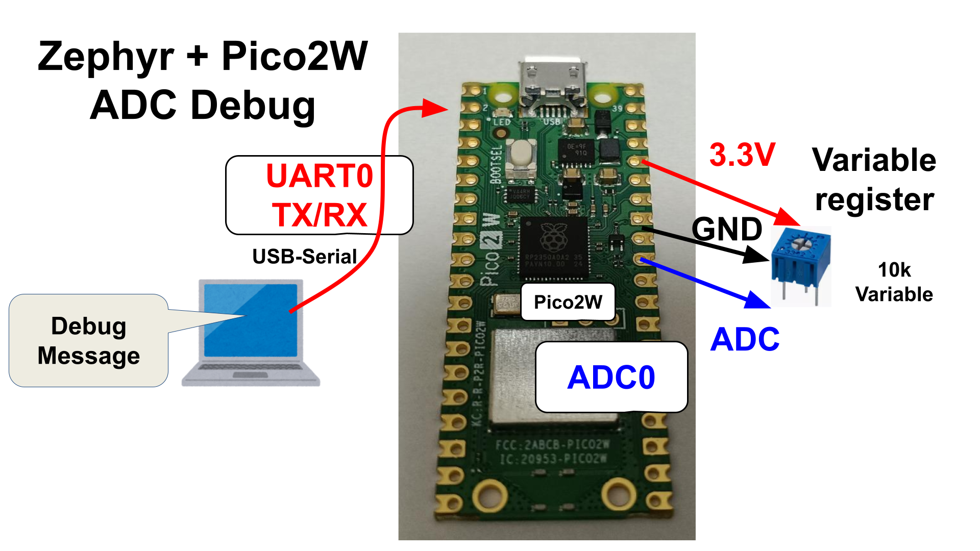 ZephyrのADCのoverlayをClaude Codeで作ってみた